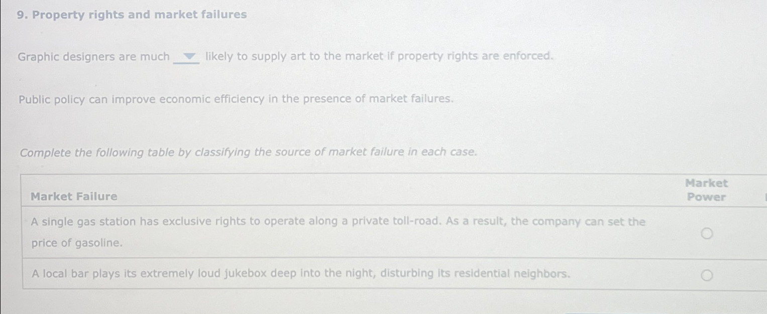 Solved Property rights and market failuresGraphic designers | Chegg.com