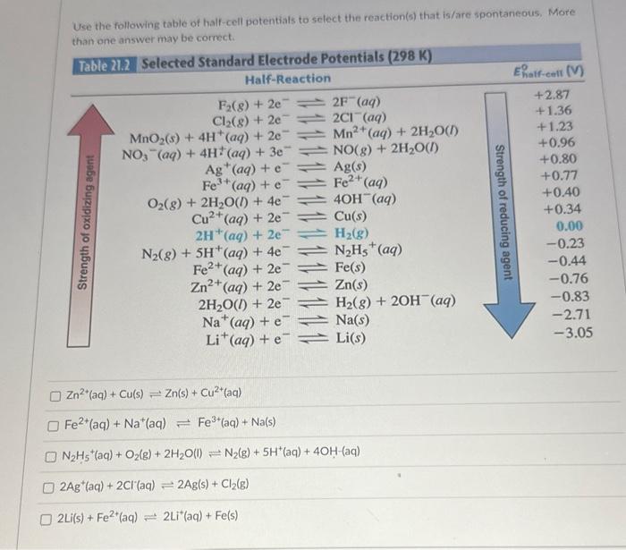 Use the following table of half-cell potentials to | Chegg.com
