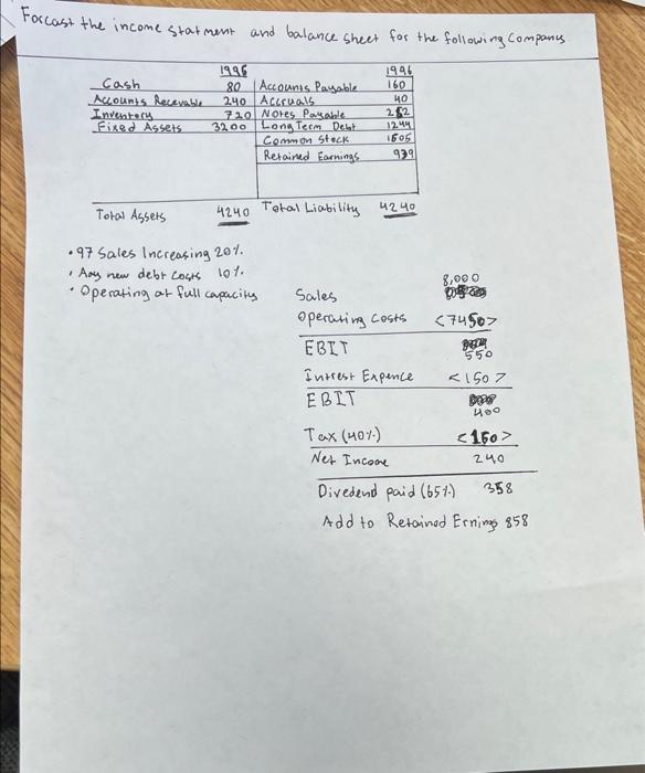 Solved Forcast the income statment and balance sheet for the | Chegg.com
