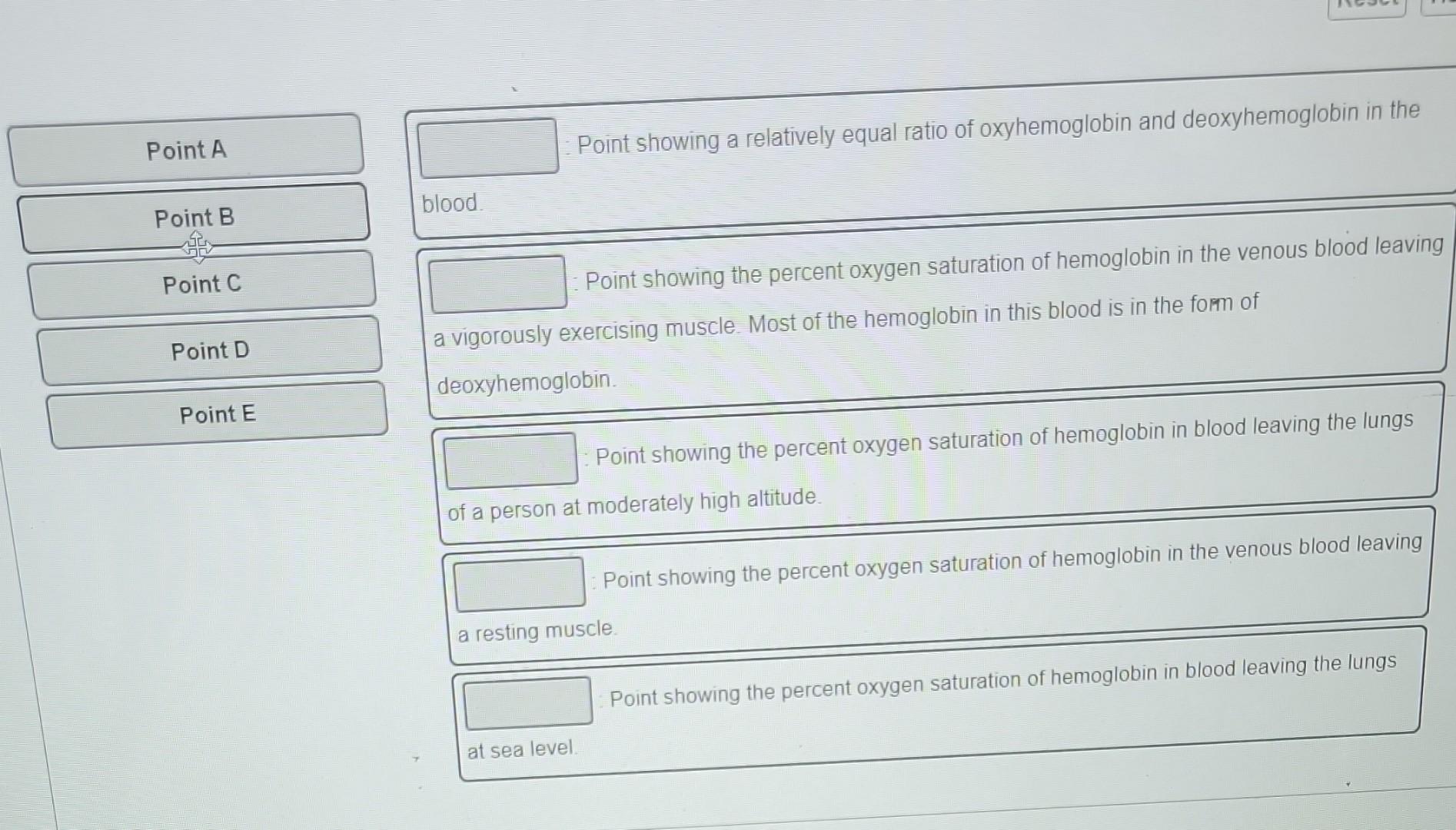 Solved Oxygen-hemoglobin dissociation curve Point showing | Chegg.com