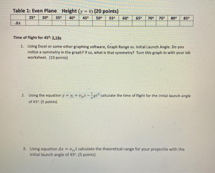 Solved ° Table 1: Even Plane Height (y = 0) (20 points) 25° | Chegg.com