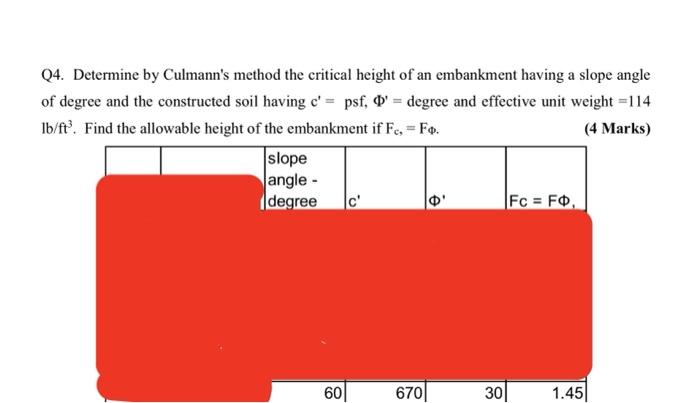 Solved Q4. Determine by Culmann's method the critical height | Chegg.com