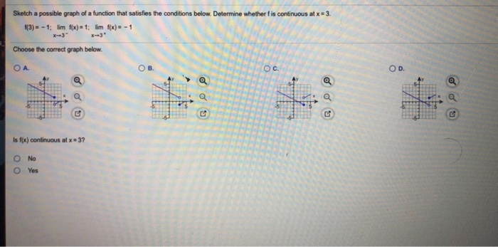 Solved Sketch A Possible Graph Of A Function That Satisfies