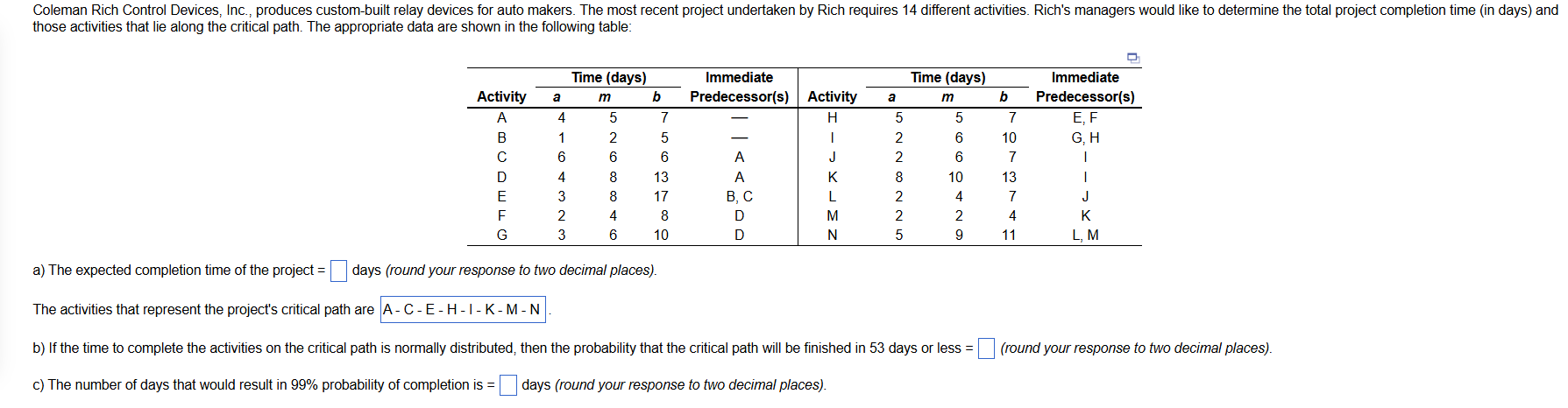Solved those activities that lie along the critical path. | Chegg.com