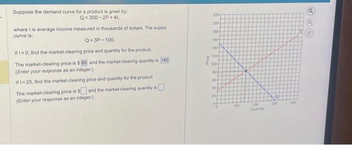 Solved Suppose the demand curve for a product is given by: | Chegg.com
