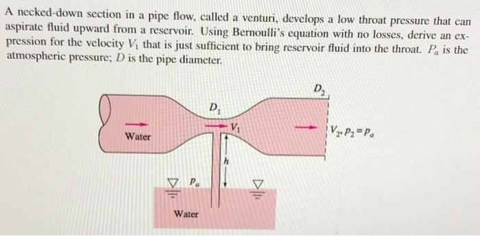 Solved A necked-down section in a pipe flow, called a | Chegg.com