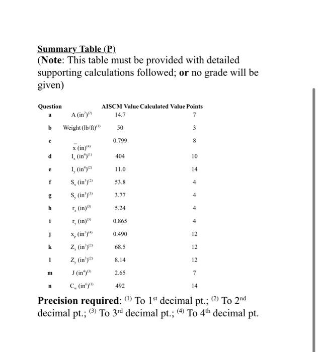 Solved Consider C15x50 listed in the AISCM (p. 1-40 \& 1-41 | Chegg.com