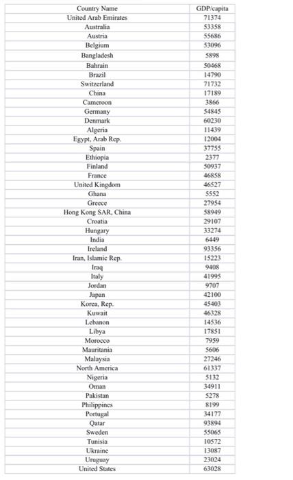 Solved construct and interpret the results of descriptive | Chegg.com
