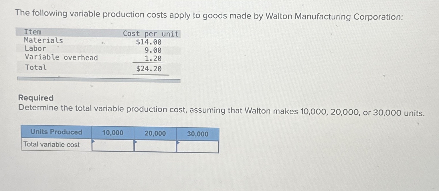 Solved The following variable production costs apply to | Chegg.com