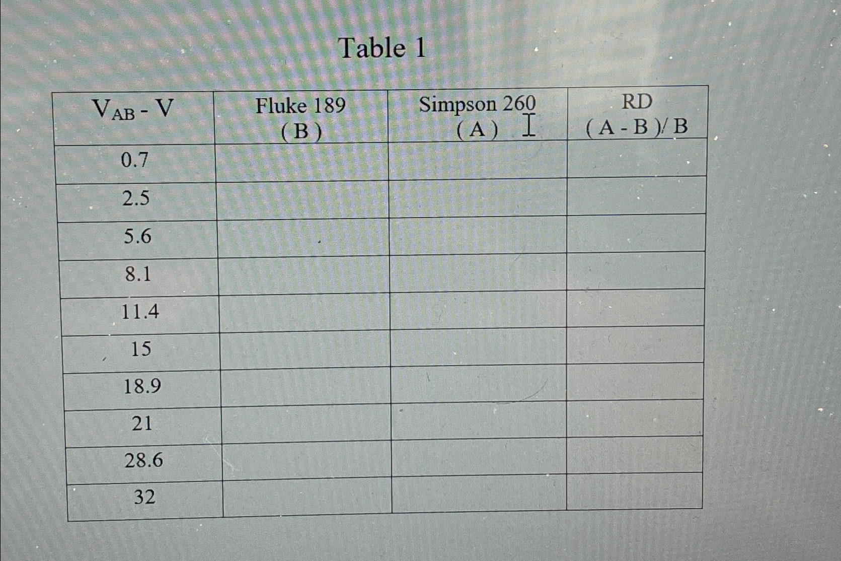 Table 1\table[[VAB-V,\table[[Fluke | Chegg.com