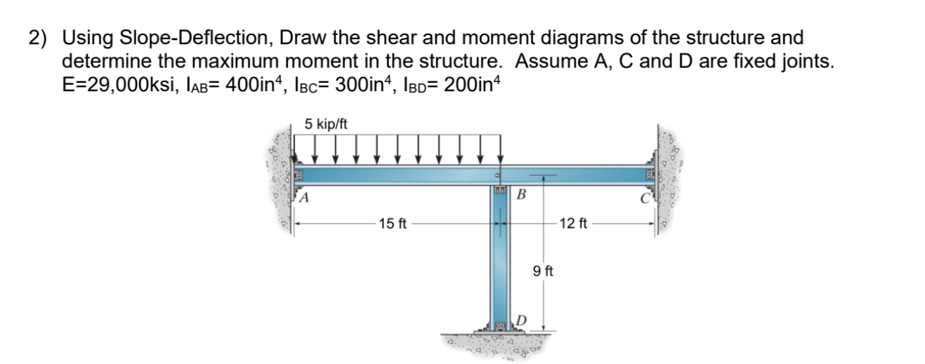Solved Using Slope-Deflection, Draw the shear and moment | Chegg.com