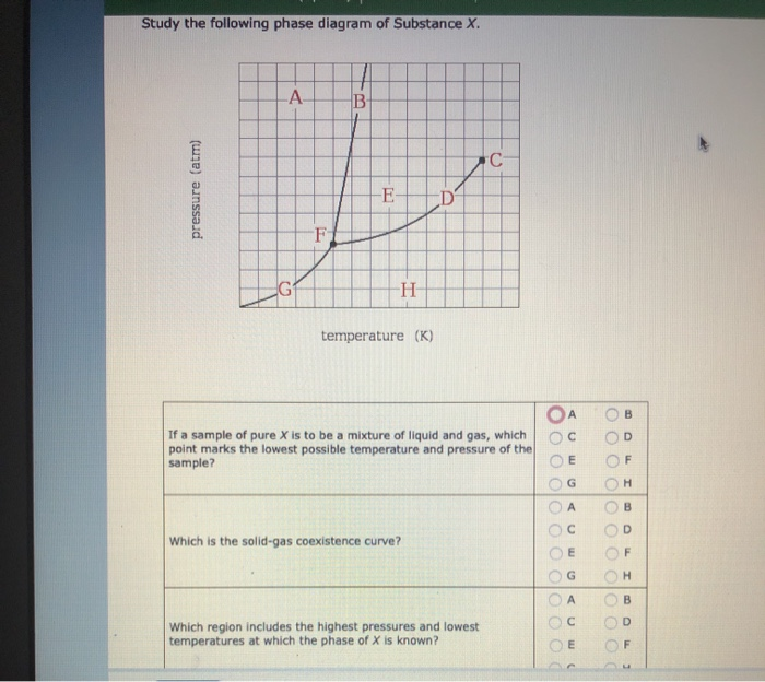 Solved Study the following phase diagram of Substance X. А. | Chegg.com