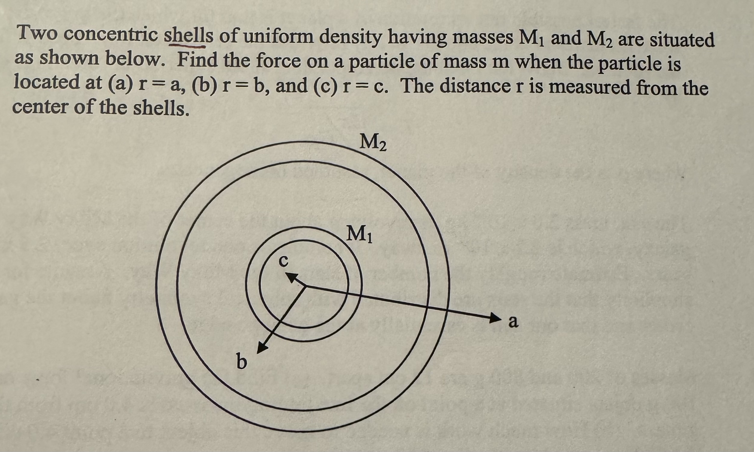 Solved Two concentric shells of uniform density having | Chegg.com