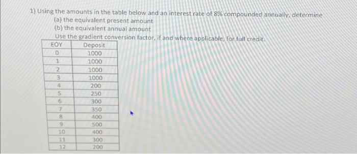 Solved 1) Using the amounts in the table below and an | Chegg.com