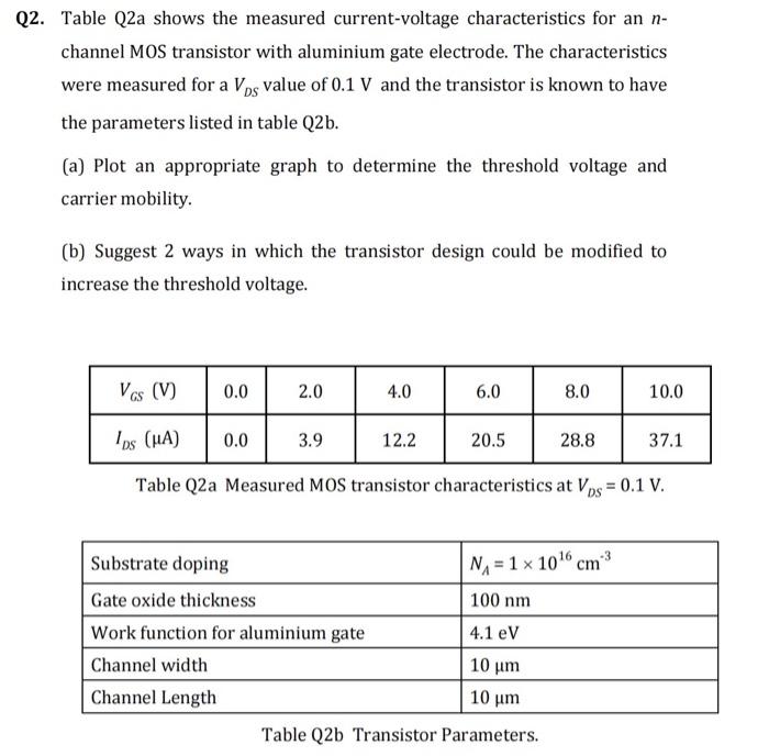 Solved 2. Table Q2a shows the measured current-voltage | Chegg.com