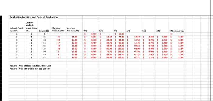 Solved Econ 202s Excel Exercise 1 Production Function and | Chegg.com