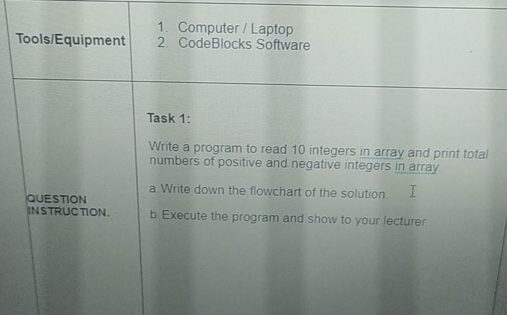 Solved Tools/Equipment 1. Computer / Laptop 2. CodeBlocks | Chegg.com