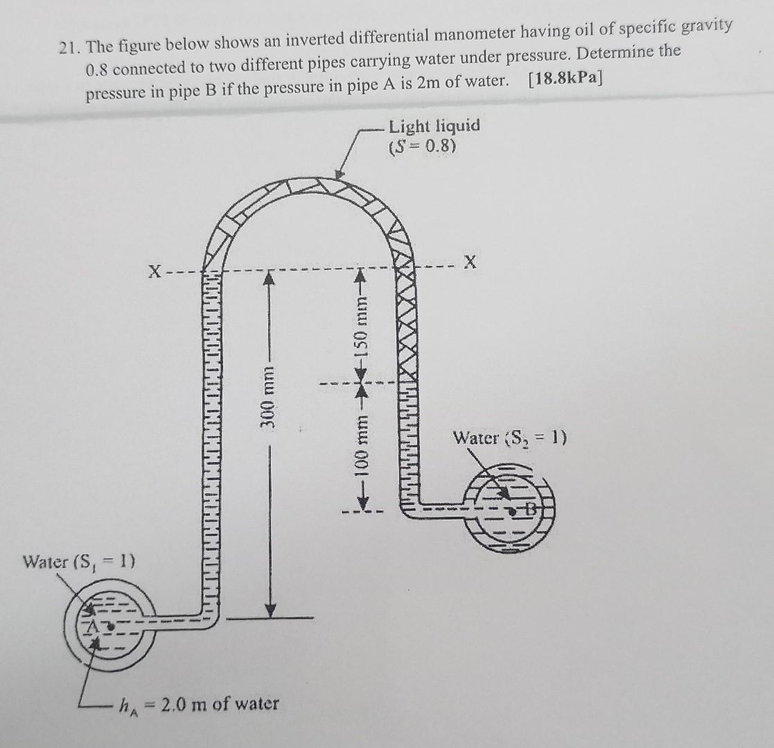 21. The figure below shows an inverted differential | Chegg.com