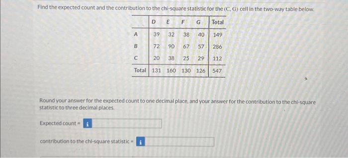 Solved Find the expected count and the contribution to the | Chegg.com