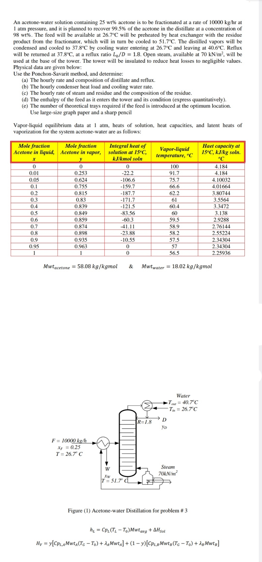 Solved solve this with graphs and drawings An acetone-water | Chegg.com