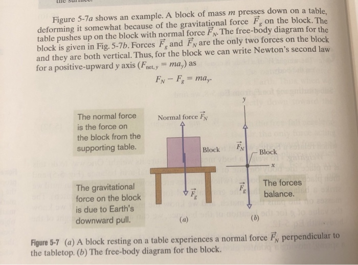 Solved Figure 5-7a shows an example. A block of mass m | Chegg.com