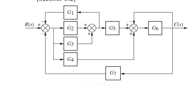 Solved Draw the equivalent signal flow graph for the above | Chegg.com