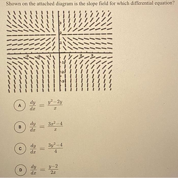 Solved Shown on the attached diagram is the slope field for | Chegg.com