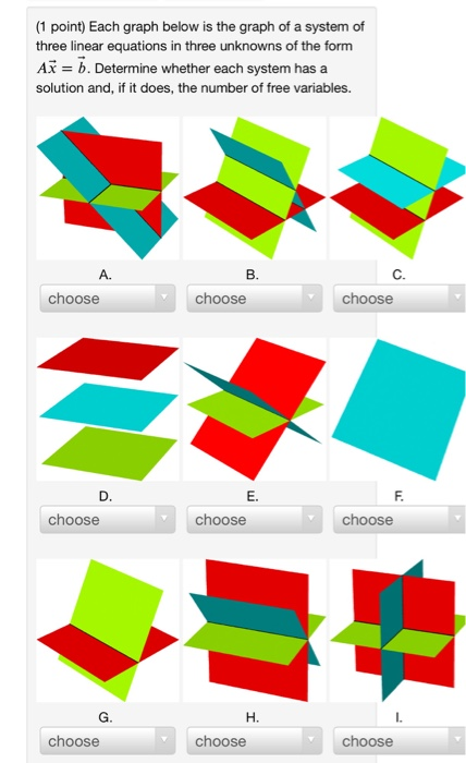 Solved (1 point) Each graph below is the graph of a system | Chegg.com