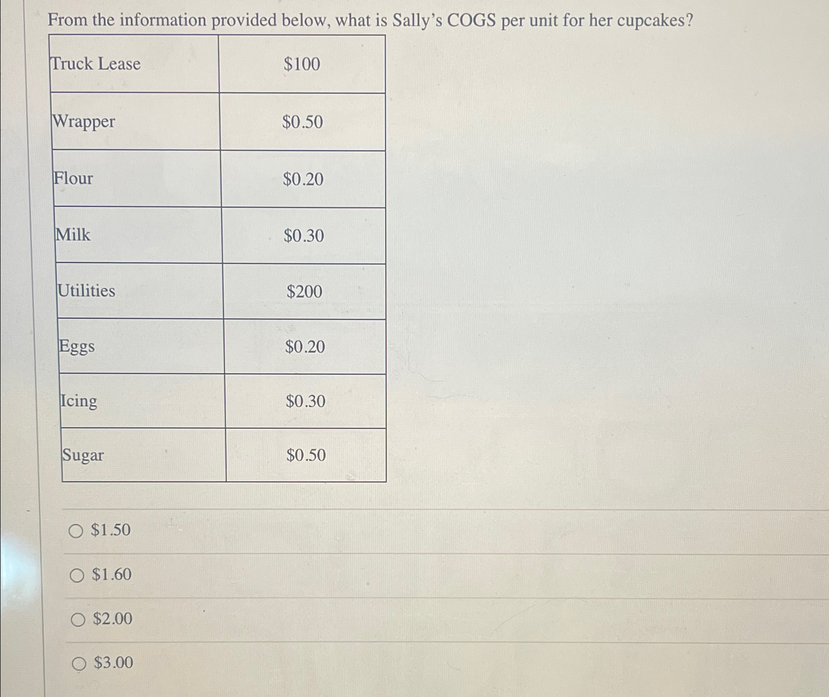 Solved From the information provided below, what is Sally's | Chegg.com
