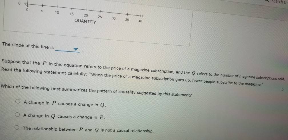 Solved Suppose that the relationship between price, P, and | Chegg.com