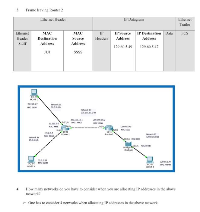 Solved Part 2 - Layer 2 and Layer 3 Internetwork Addressing | Chegg.com