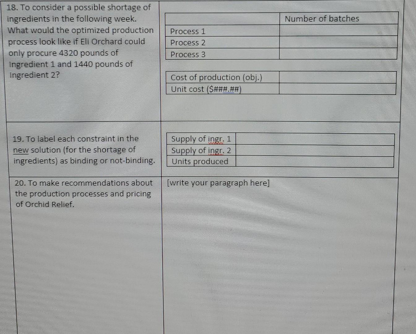 Eli Orchid has designed a new pharmaceutical product, | Chegg.com