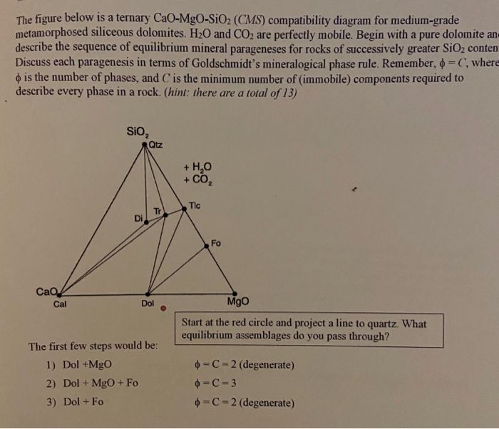 The figure below is a ternary CaO-MgO-SiO2 (CMS) | Chegg.com