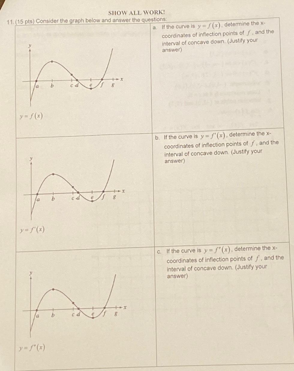 Solved SHOW ALL WORK!11. (15 ﻿pts) ﻿Consider the graph below | Chegg.com