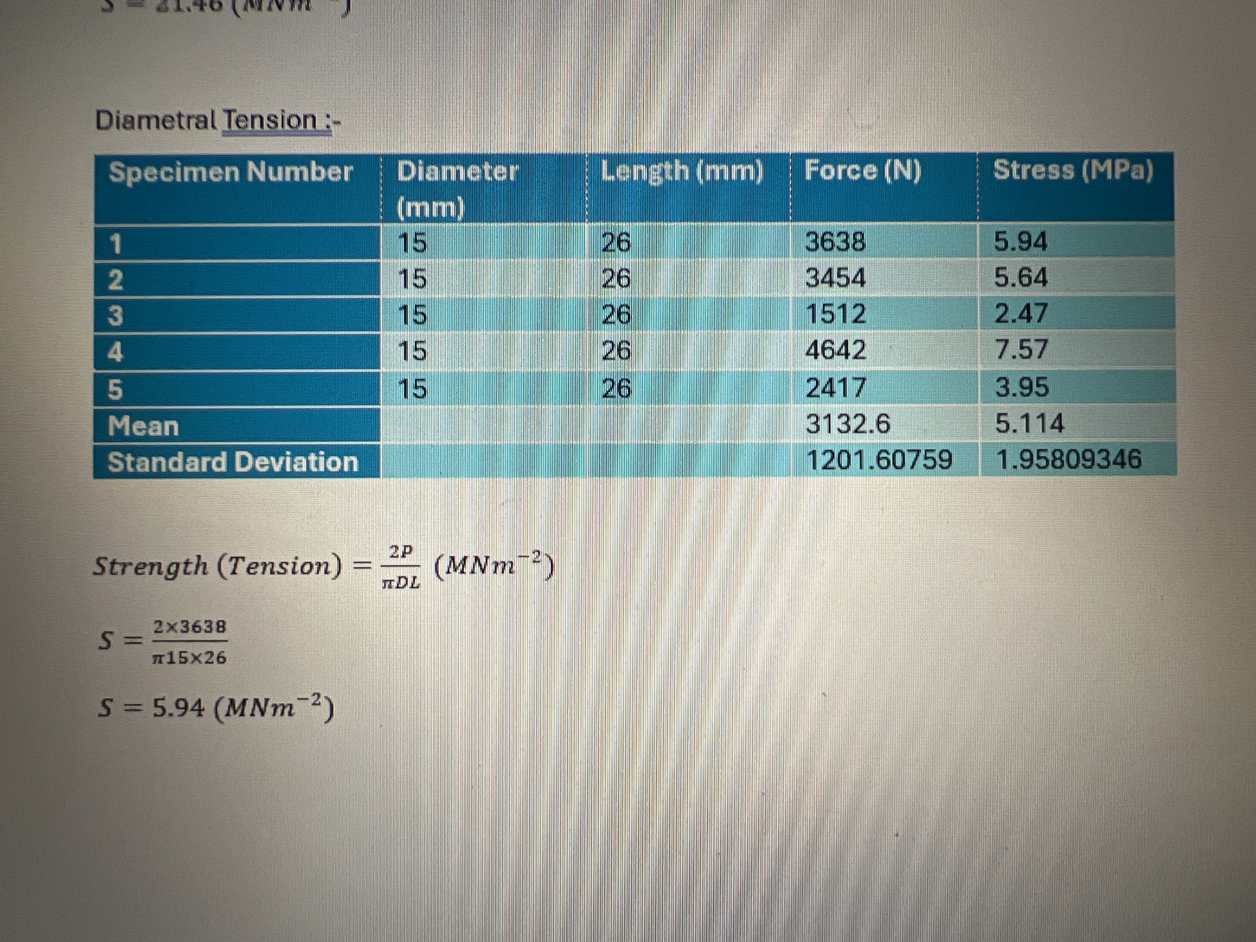 Solved The diametral test ideally requires a point load. | Chegg.com