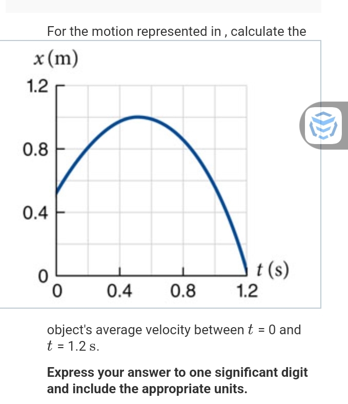 Solved For the motion represented in, ﻿calculate theobject's | Chegg.com