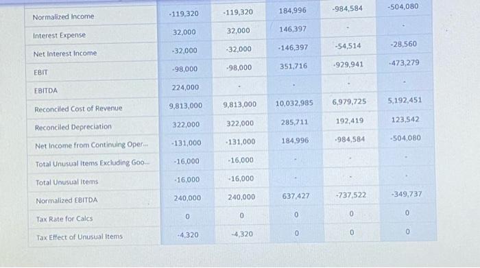 Solved Balance Sheet All numbers in thousands Breakdown | Chegg.com