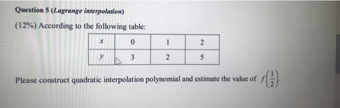 Solved Question 5 (Lagrange interpolation) (12%) According | Chegg.com Solved Question 5 (Lagrange interpolation) (12%) According | Chegg.com