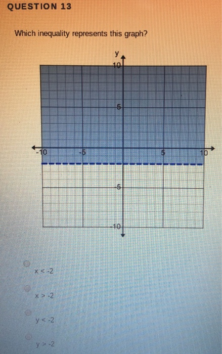 Solved QUESTION 11 Which graph correctly represents the | Chegg.com