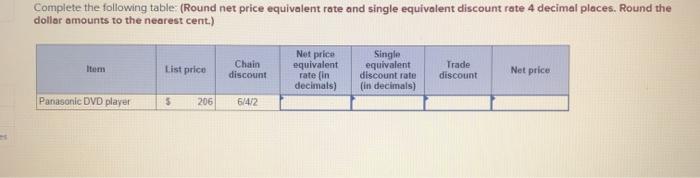 Solved Complete the following table (Round net price | Chegg.com