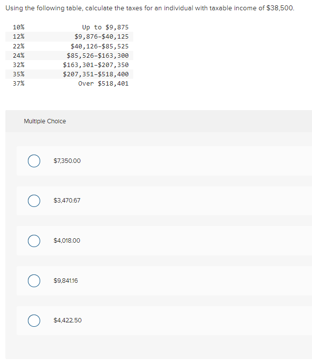Solved Using the following table, calculate the taxes for an | Chegg.com