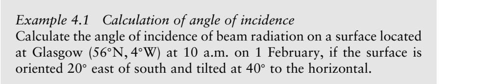 Solved Example 4.1 Calculation of angle of incidence | Chegg.com