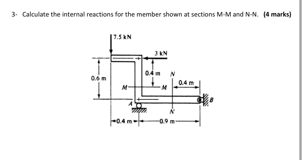 Solved 3- ﻿Calculate the internal reactions for the member | Chegg.com