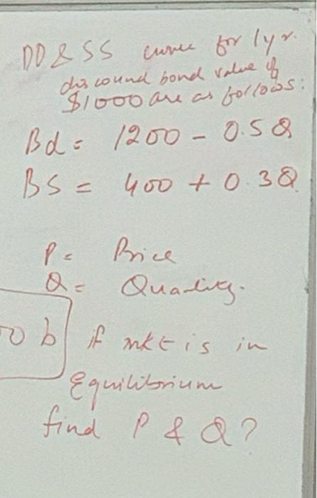 Solved DD \& SS curve for ly.2 drscound bond velue of | Chegg.com