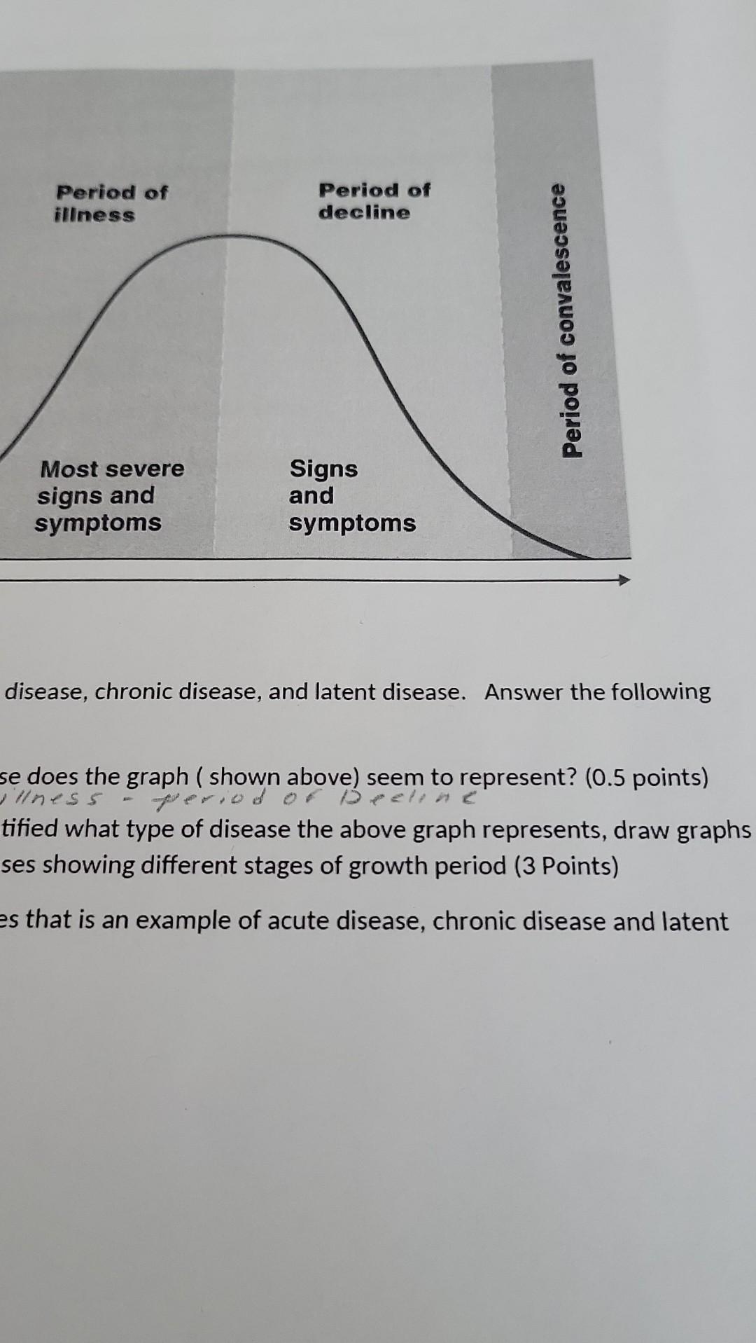 disease, chronic disease, and latent disease. Answer | Chegg.com