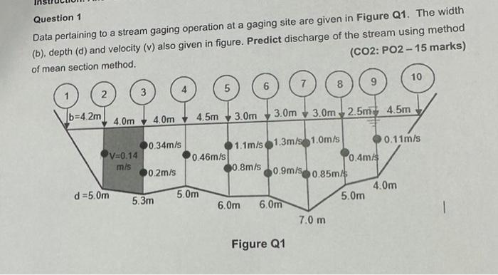 Solved Question 1 Data pertaining to a stream gaging | Chegg.com