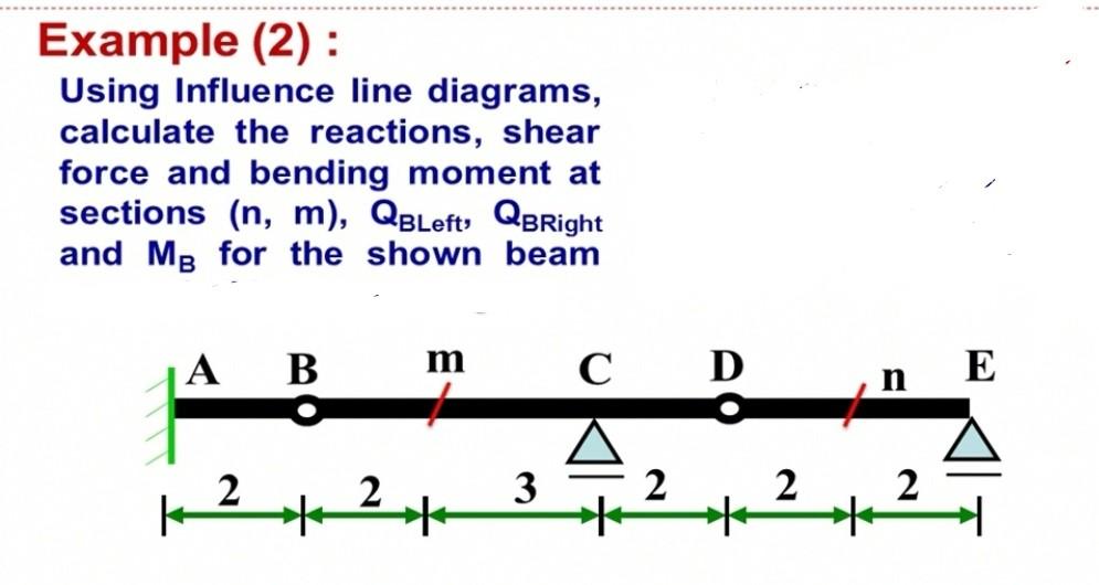 Solved Using Influence line diagrams, calculate the | Chegg.com
