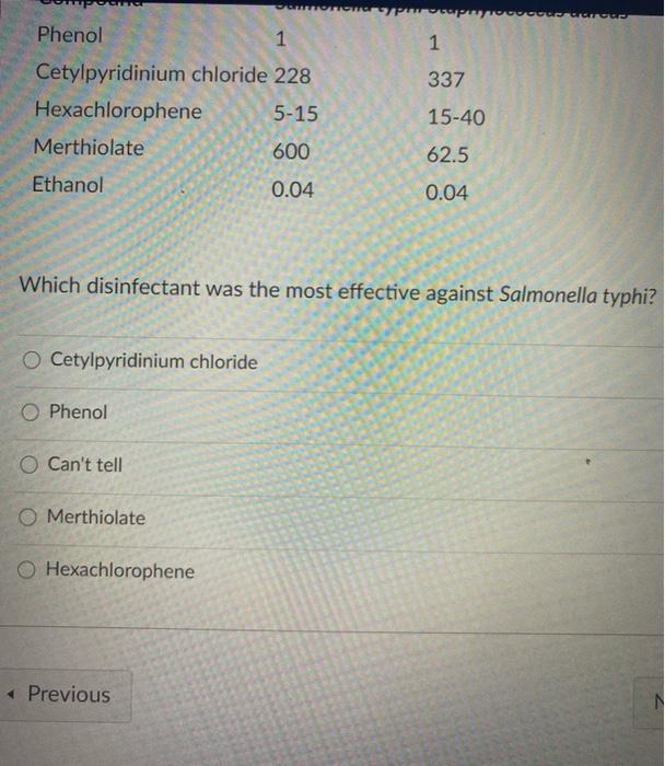 Solved Use this information to answer the following | Chegg.com