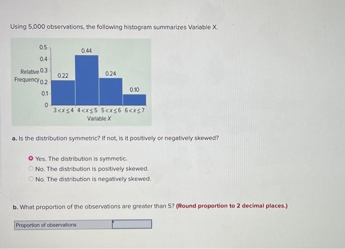 Solved Using 5,000 observations, the following histogram | Chegg.com