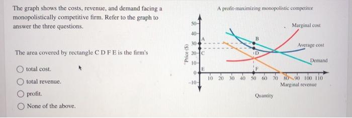 Solved A profit-maximizing monopolistic competitor The graph | Chegg.com